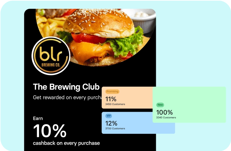 Reelo - Best Customer Loyalty & Marketing Tool for Restaurants