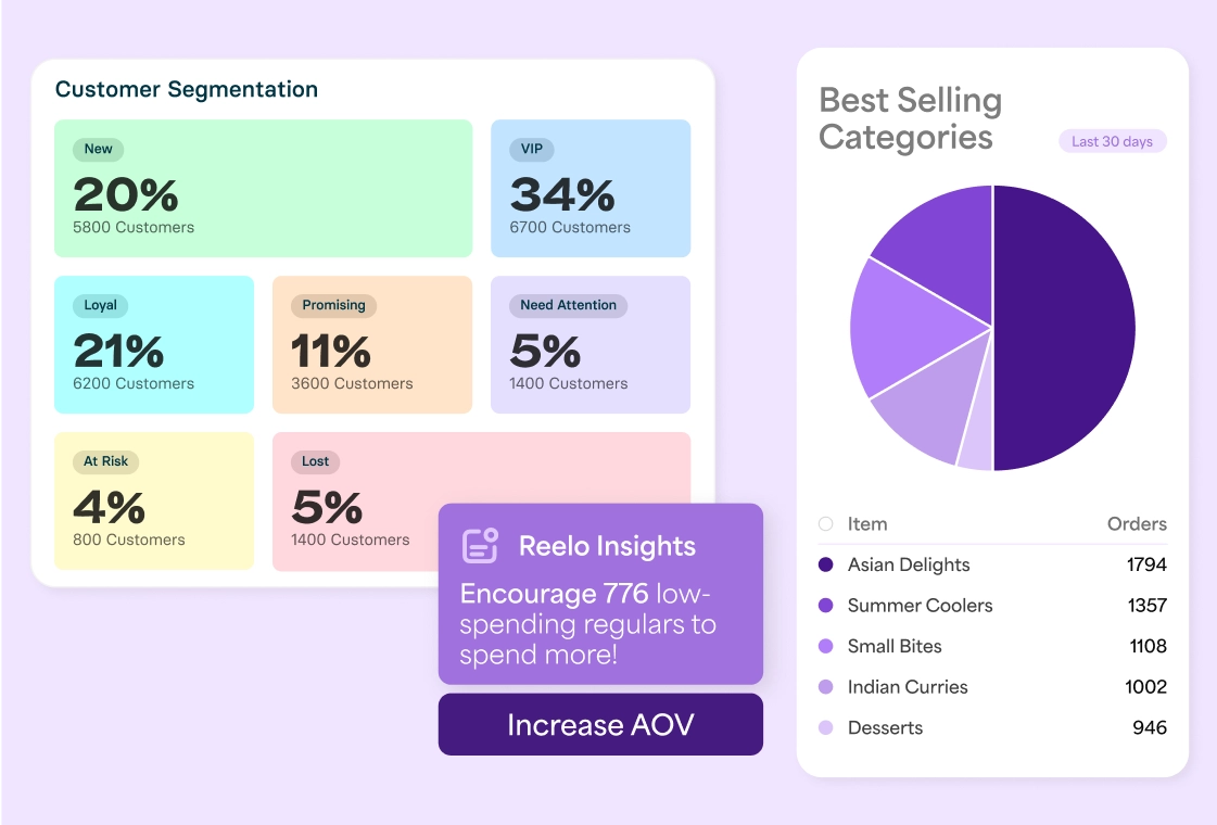Reelo - Best Customer Loyalty & Marketing Tool for Restaurants