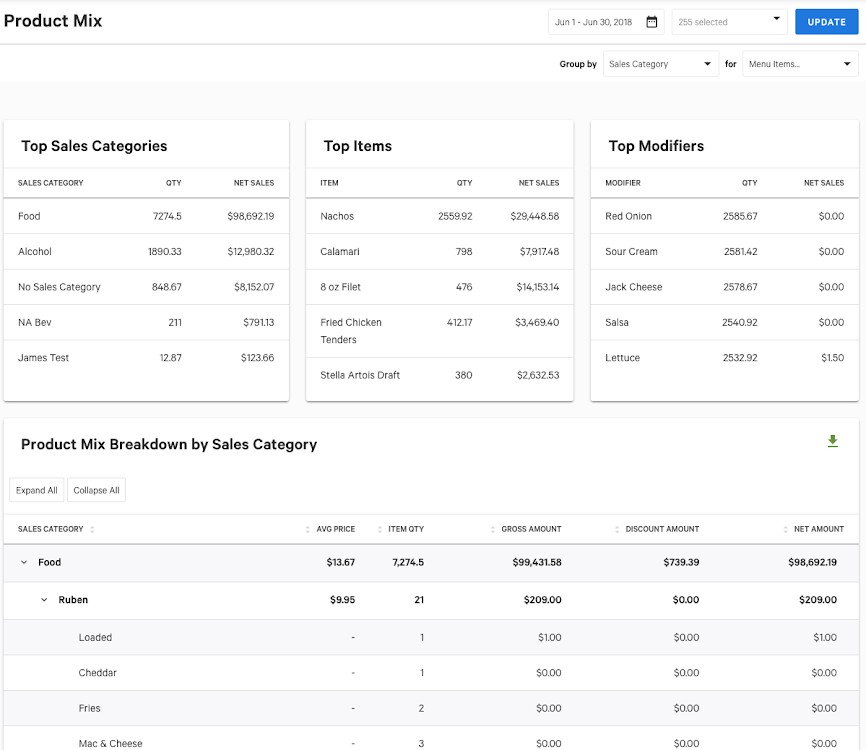 How to Turn Your Restaurant into a Data-Driven Business? - Reelo