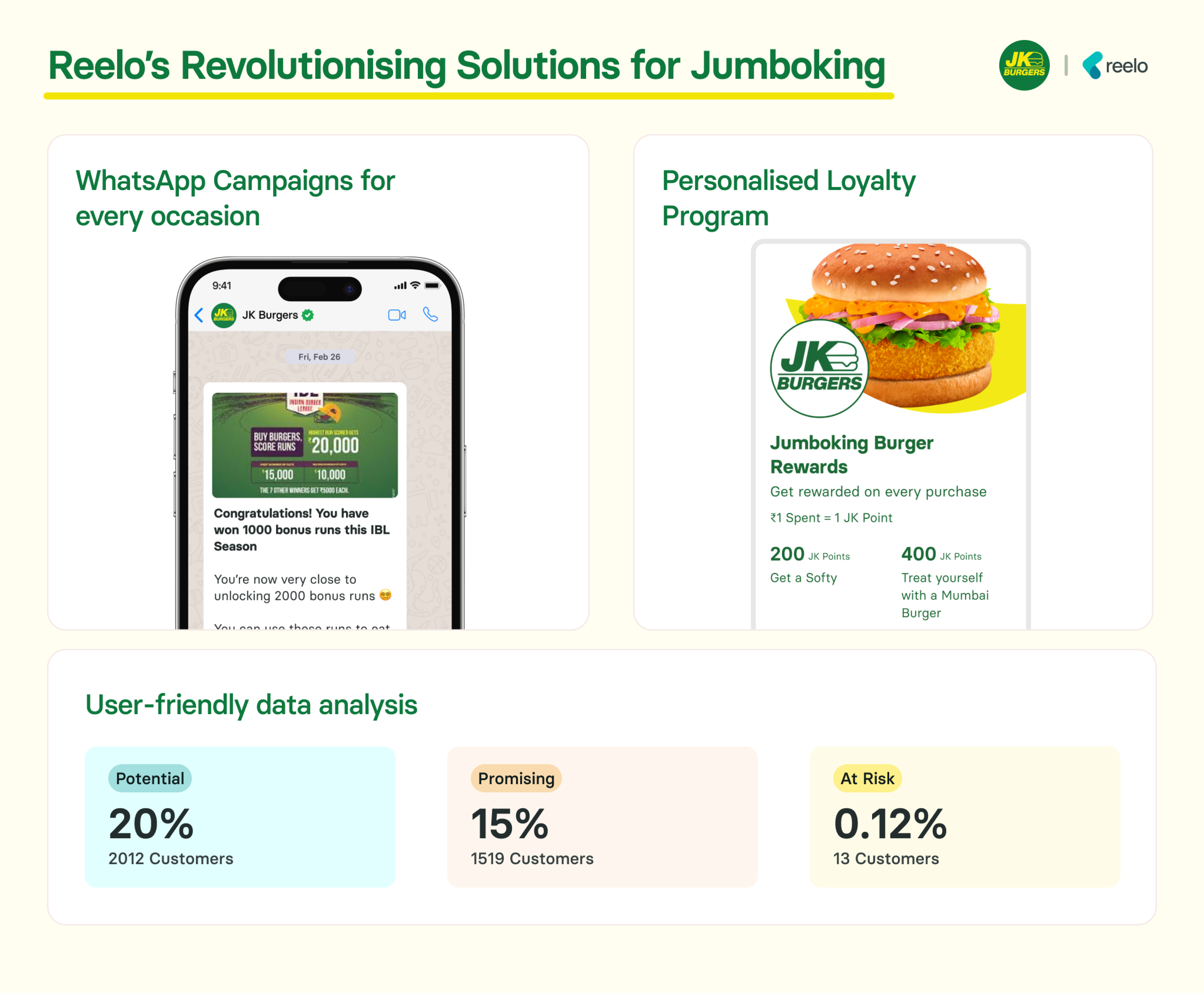 How Jumboking Scaled 100+ Stores with Reelo - Reelo