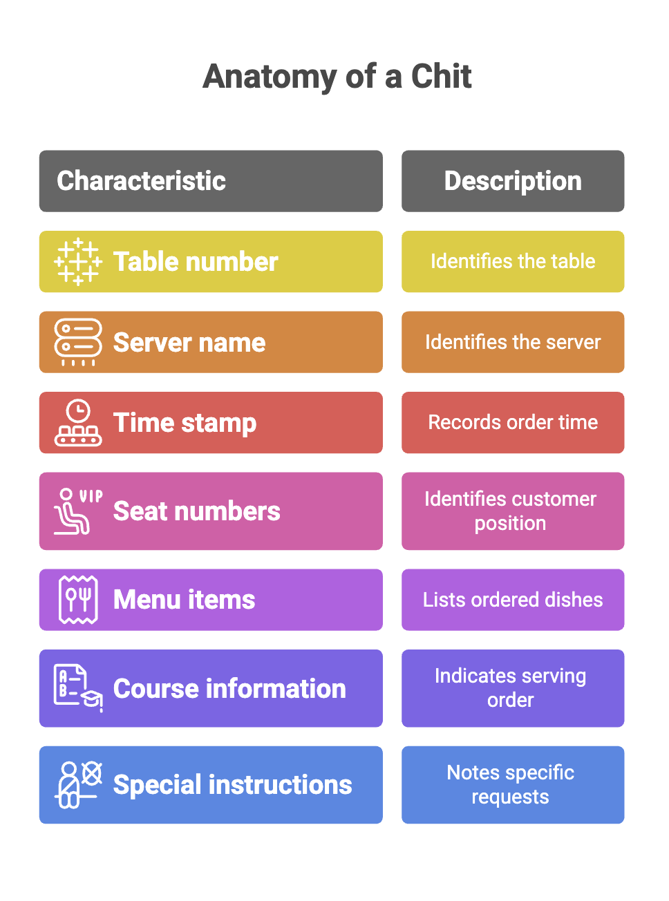What Is a Chit in a Restaurant? Quick Guide for Staff