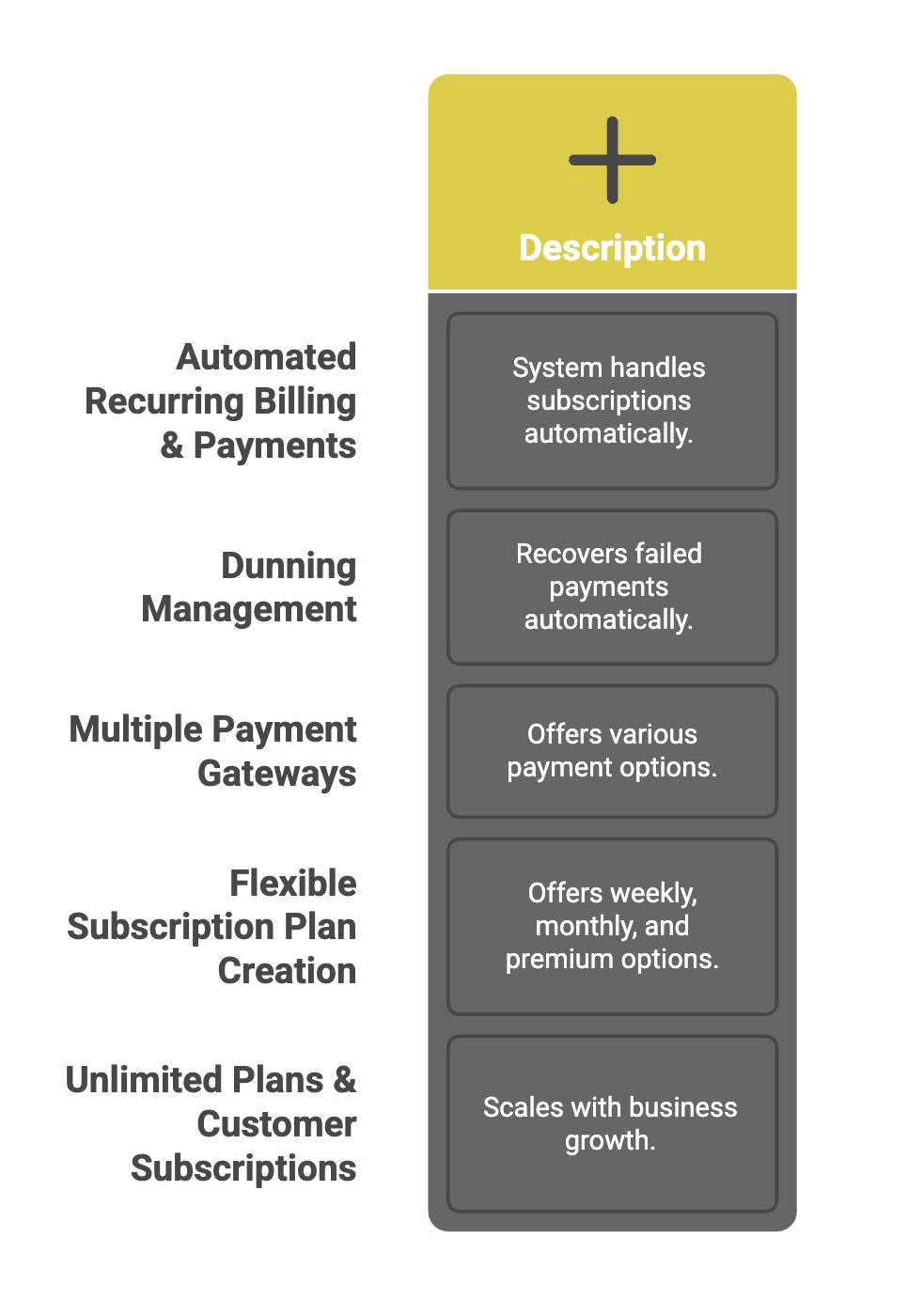 What is a Subscription Management Tool for Restaurants - Reelo