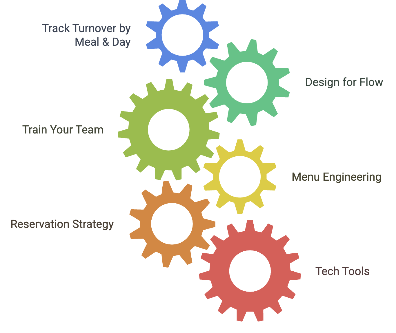 Table Turnover - Reelo